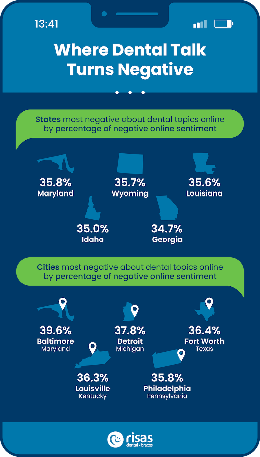 How Social Media is Influencing Dental Decisions | Risas Dental and Braces